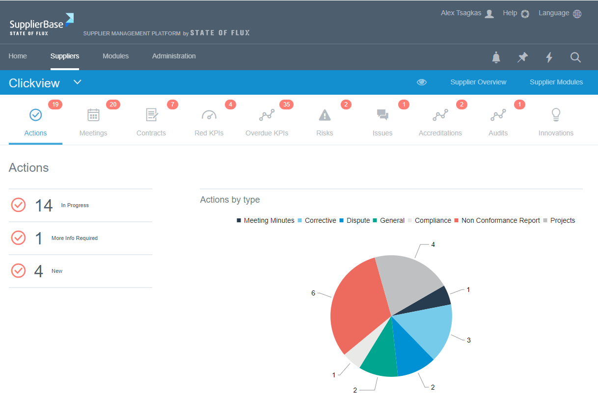 Understand the supplier overview page – SupplierBase
