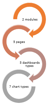 Overview of SupplierBase dashboards – SupplierBase
