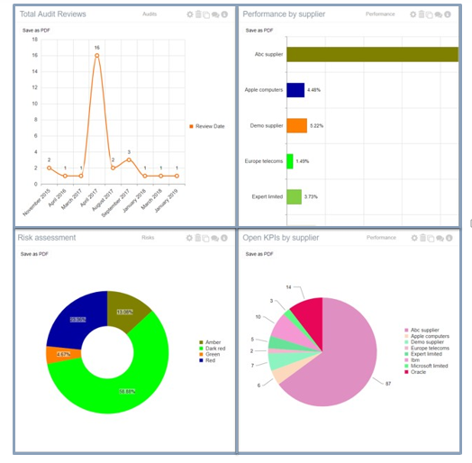 Overview of SupplierBase dashboards – SupplierBase