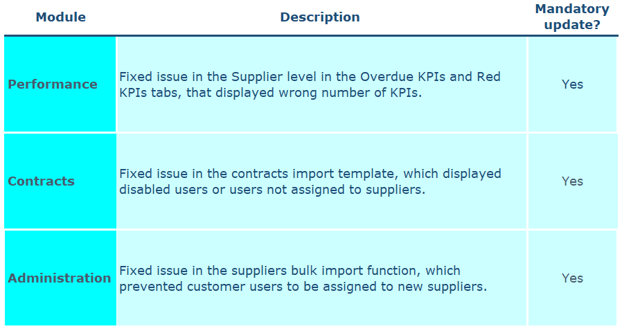 Release update 14 May 2020 – SupplierBase