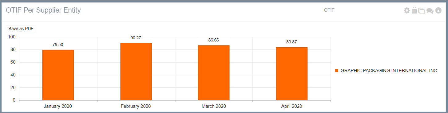 OTIF widgets in the Dashboards – SupplierBase