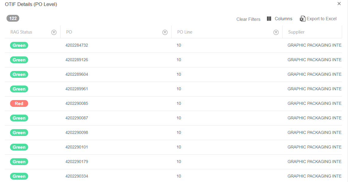 OTIF widgets in the Dashboards – SupplierBase