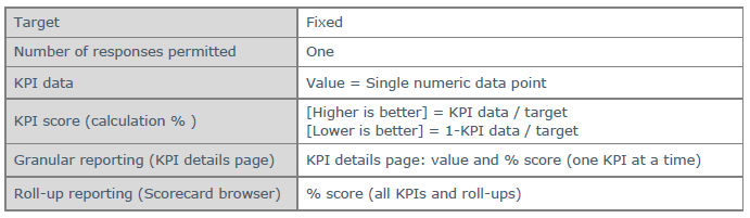 Understand the KPI input methods – SupplierBase