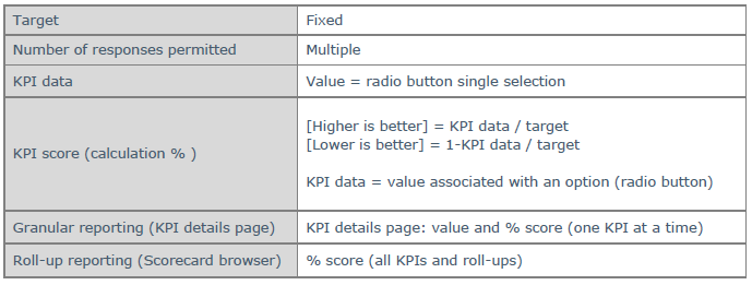 Understand the KPI input methods – SupplierBase