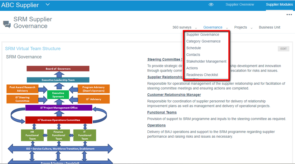 Overview of the Relationship module – SupplierBase