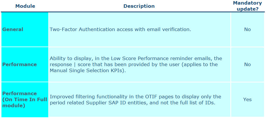 Release update 25 February 2022 – SupplierBase